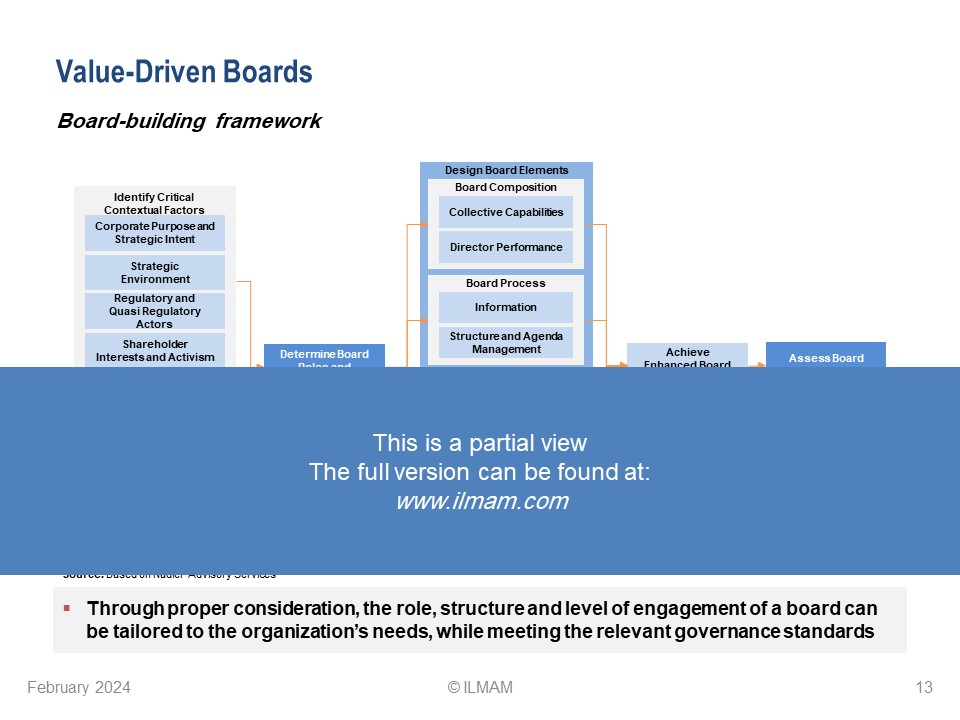 Value-Driven Boards - Frameworks, Models and Tools