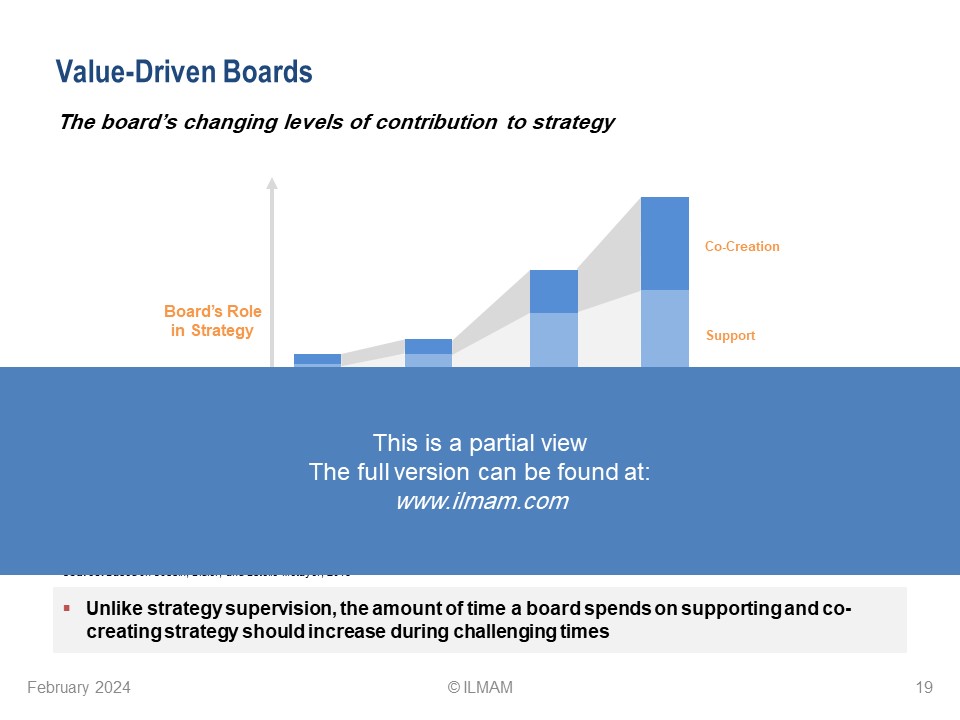 Value-Driven Boards - Frameworks, Models and Tools