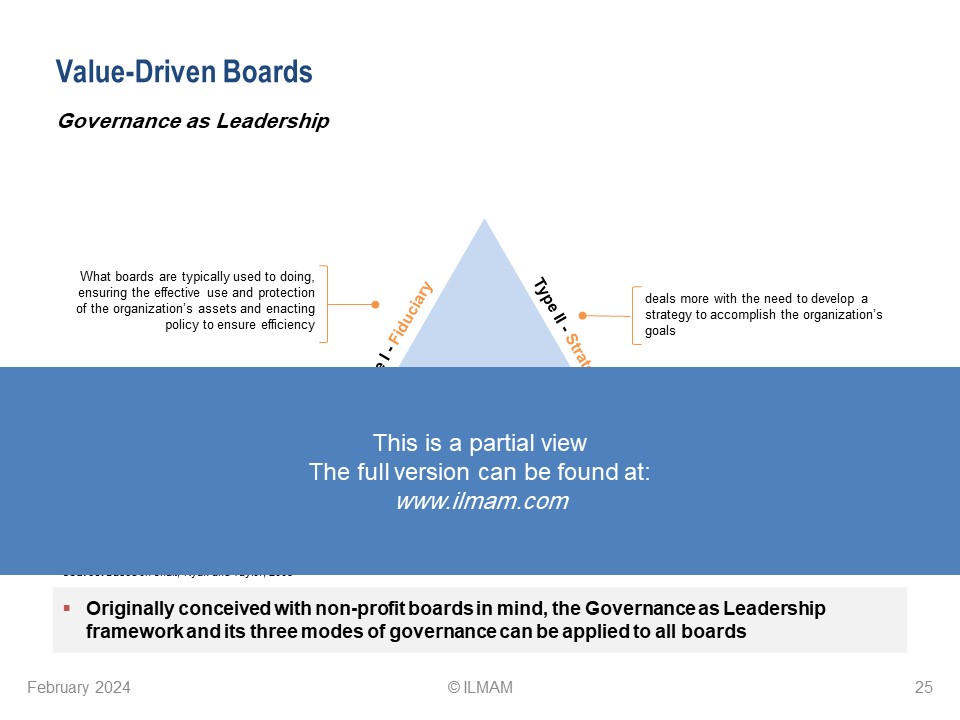 Value-Driven Boards - Frameworks, Models and Tools