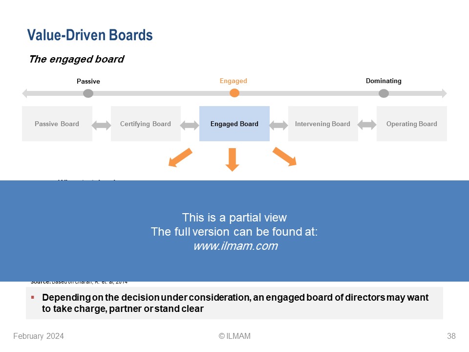 Value-Driven Boards - Frameworks, Models and Tools