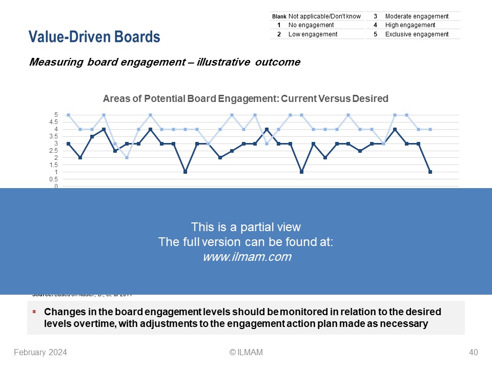 Value-Driven Boards - Frameworks, Models and Tools