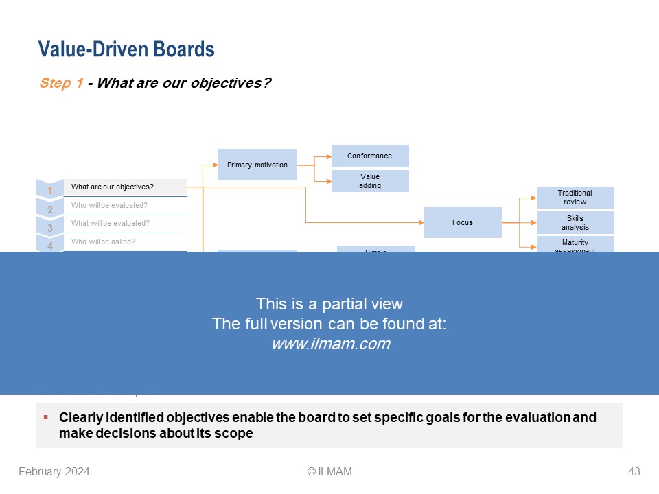 Value-Driven Boards - Frameworks, Models and Tools